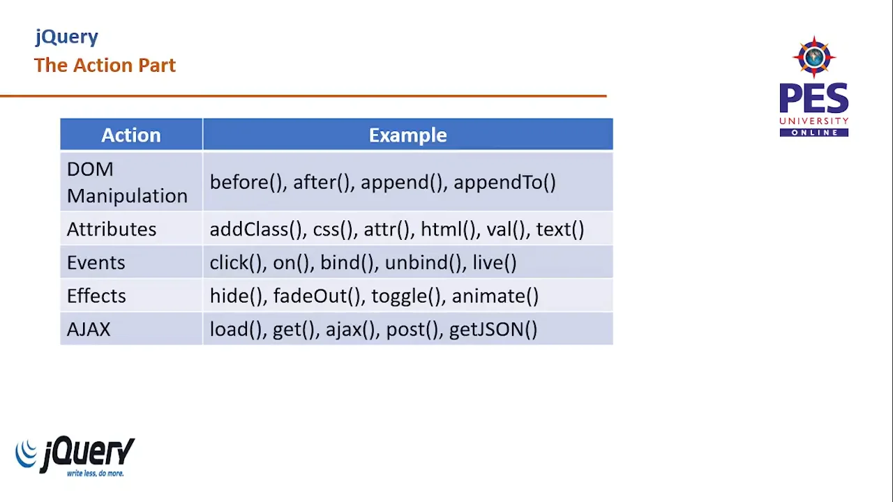jQuery event Handling