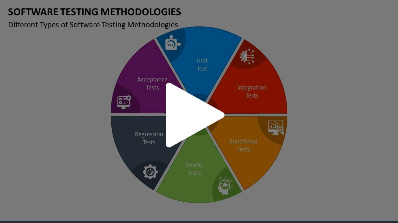 Software Testing Methodologies Animated Presentation - SketchBubble on ...