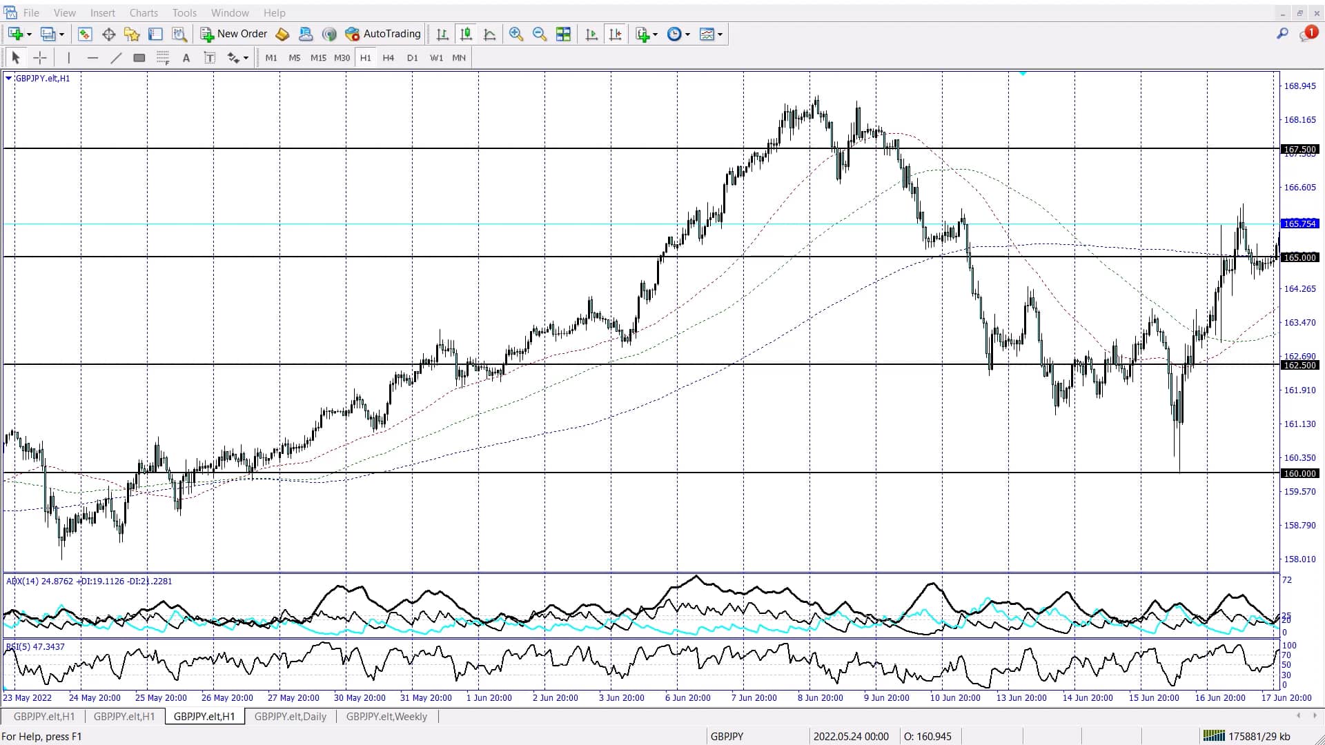 Understanding Trends on Vimeo