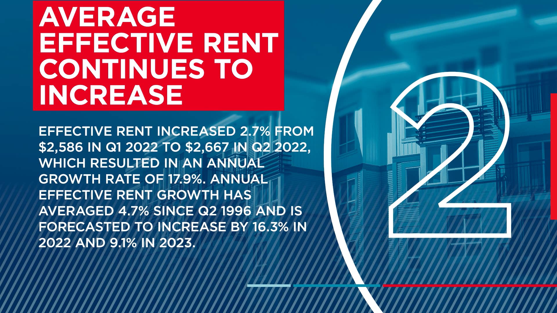 Cushman & Wakefield Five Fast Facts Southern California Multifamily on ...