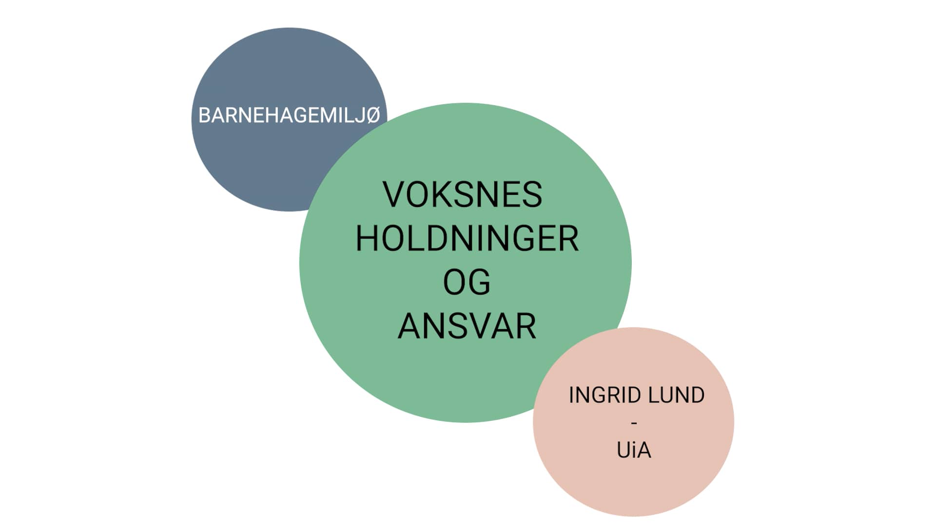 Voksnes holdninger og ansvar - Ingrid Lund on Vimeo
