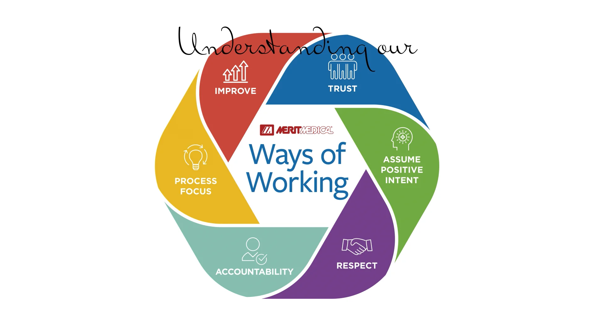 Understanding our Ways of Working on Vimeo