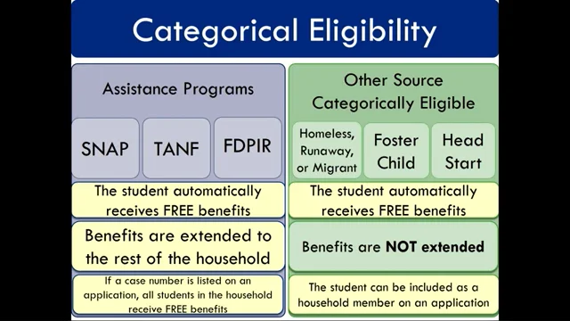 Benefit Issuance Basics on Vimeo