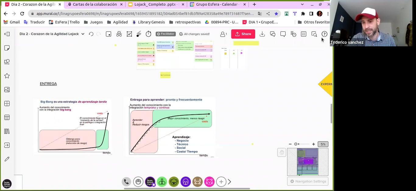 IC Strix by LoJack_2022_Ed 2_Agilidad Organizacional - 2.2 Clase 13.09 ...