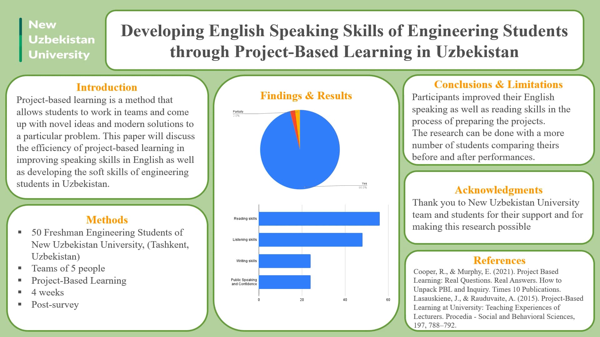 Developing English Speaking Skills of Engineering Students through ...