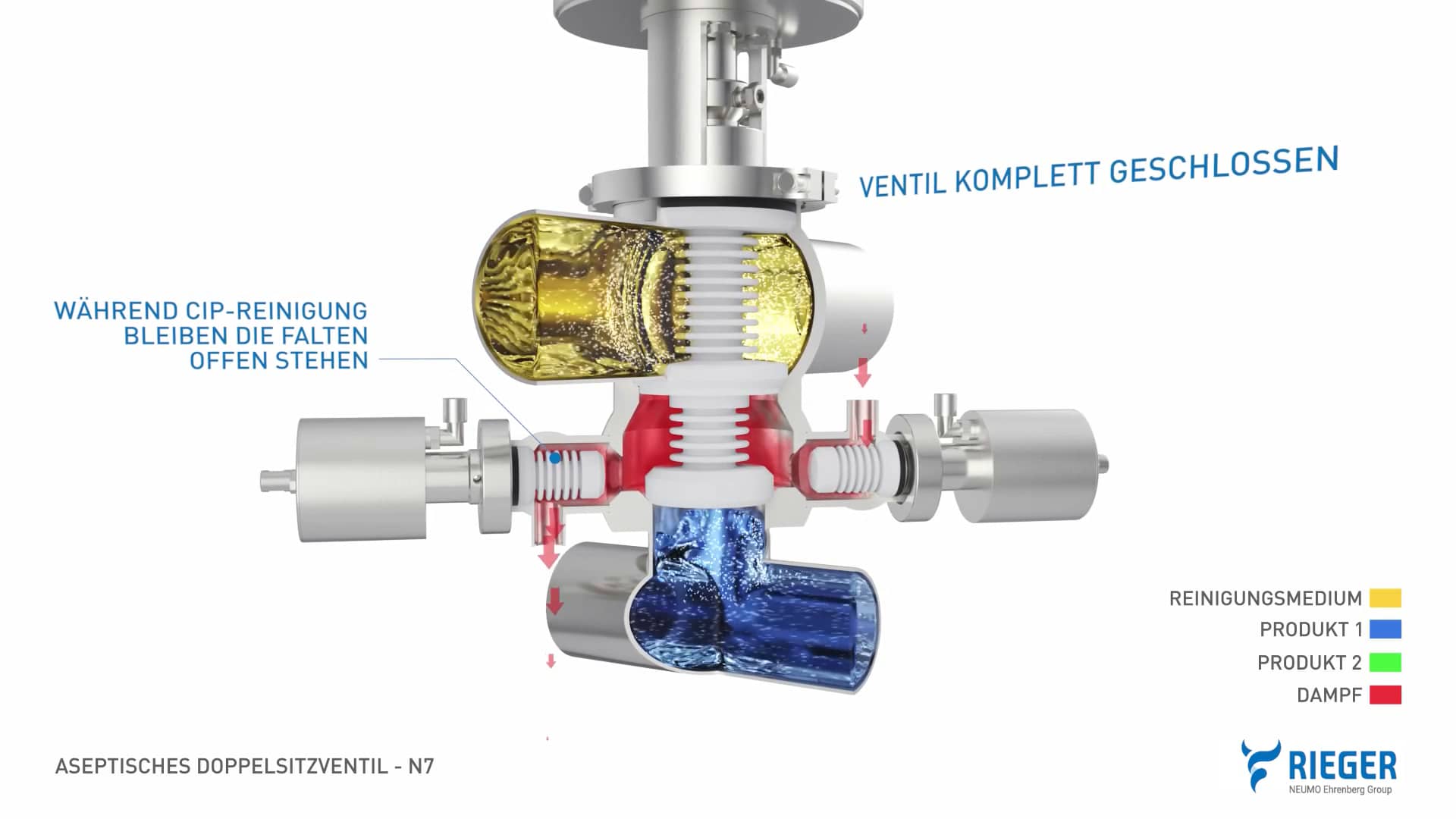 RIEGER aseptisches Doppelsitzventil N7 Animation on Vimeo