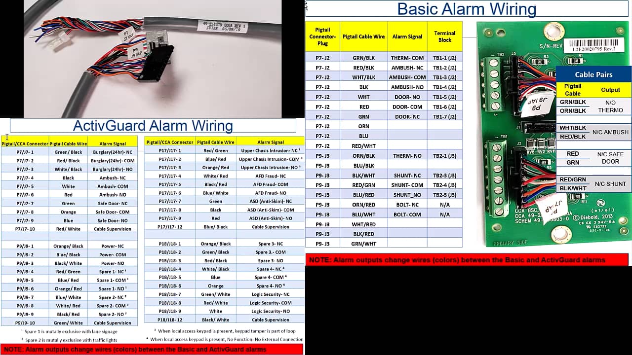01 DN Series ATM Alarm Outputs.mp4 on Vimeo