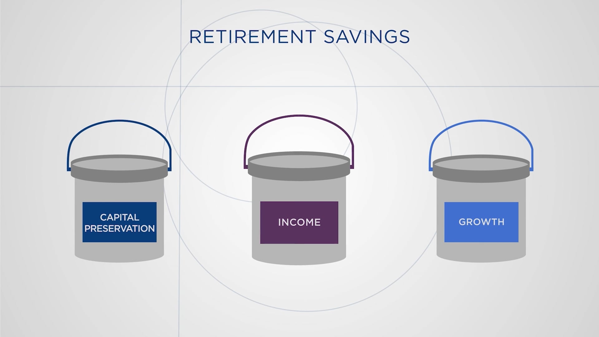 CAPTRUST | Secure Your Retirement Savings: The Three-Bucket Strategy ...