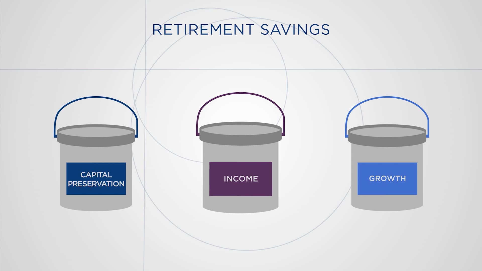 CAPTRUST | Secure Your Retirement Savings: The Three-Bucket Strategy for Individuals on Vimeo