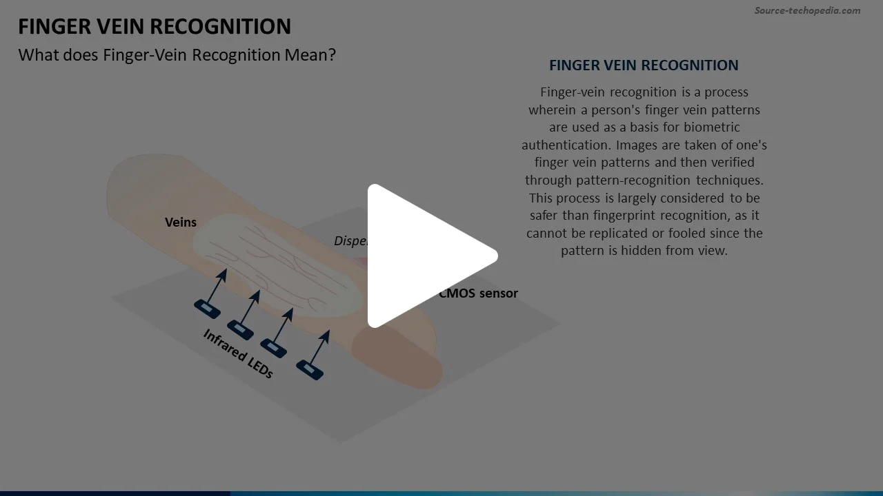 Finger Vein Recognition Animated Presentation - SketchBubble on Vimeo