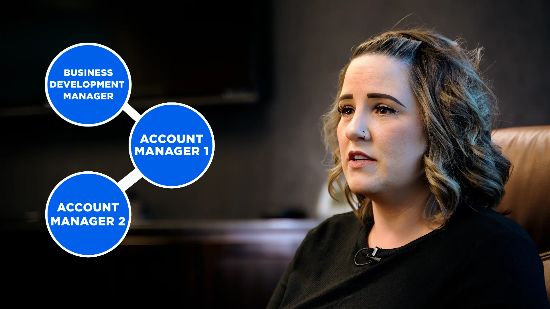 Meet Your New Career - Lisa (Account Manager)