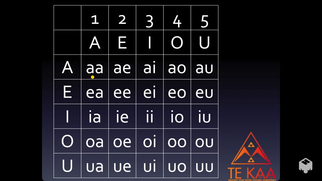 oropuare pūrua practise drills.mp4 on Vimeo