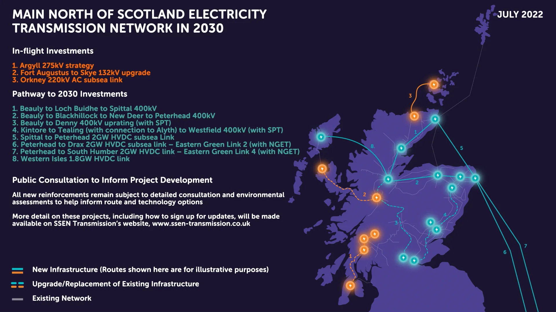 SSEN Transmission Network 2030