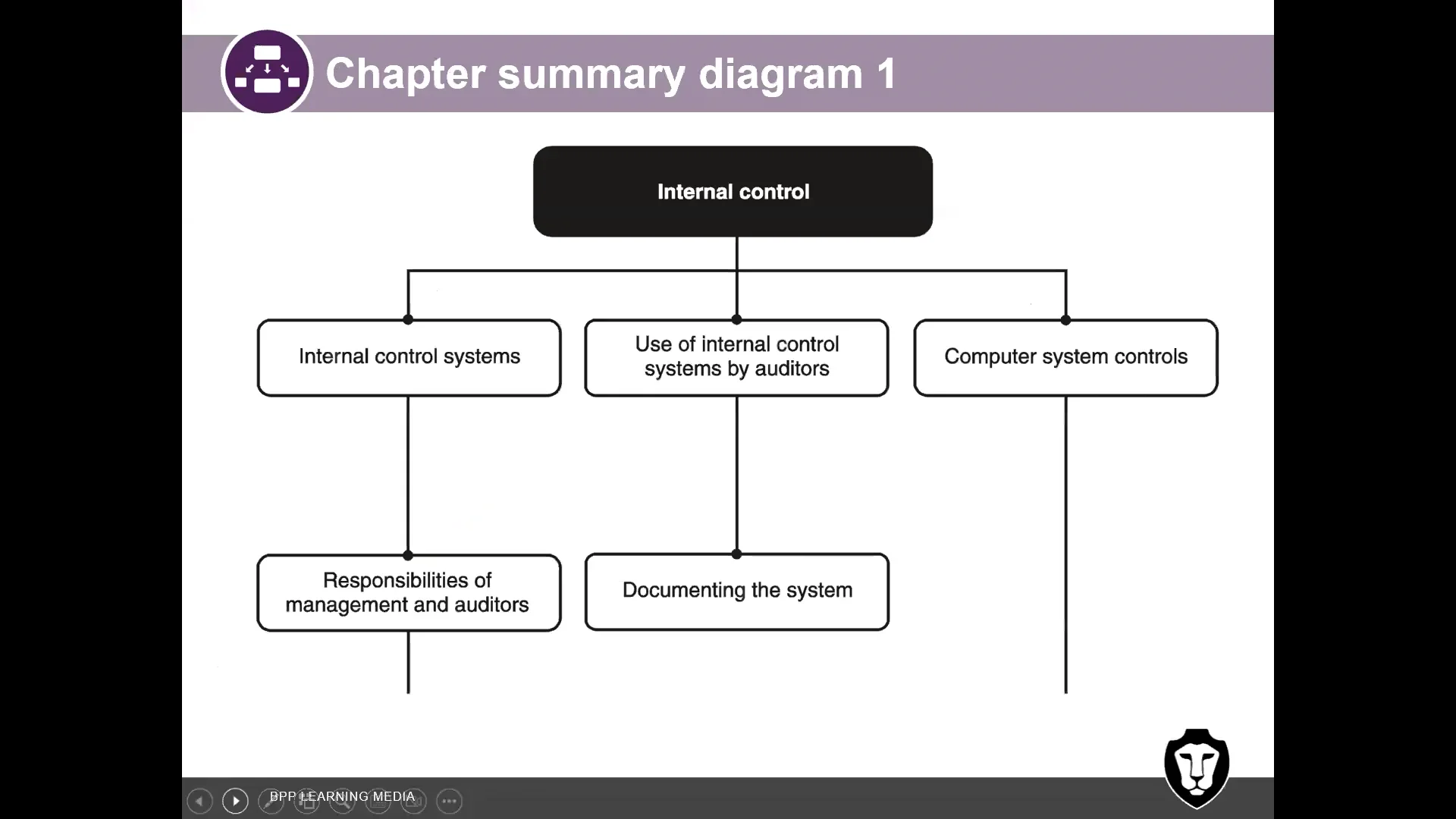AA Tutorial Session 8 on Vimeo
