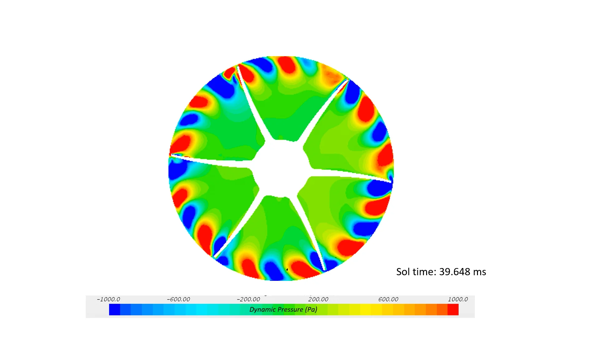 CFD_Dynamic_Pressure_Animation_URANS