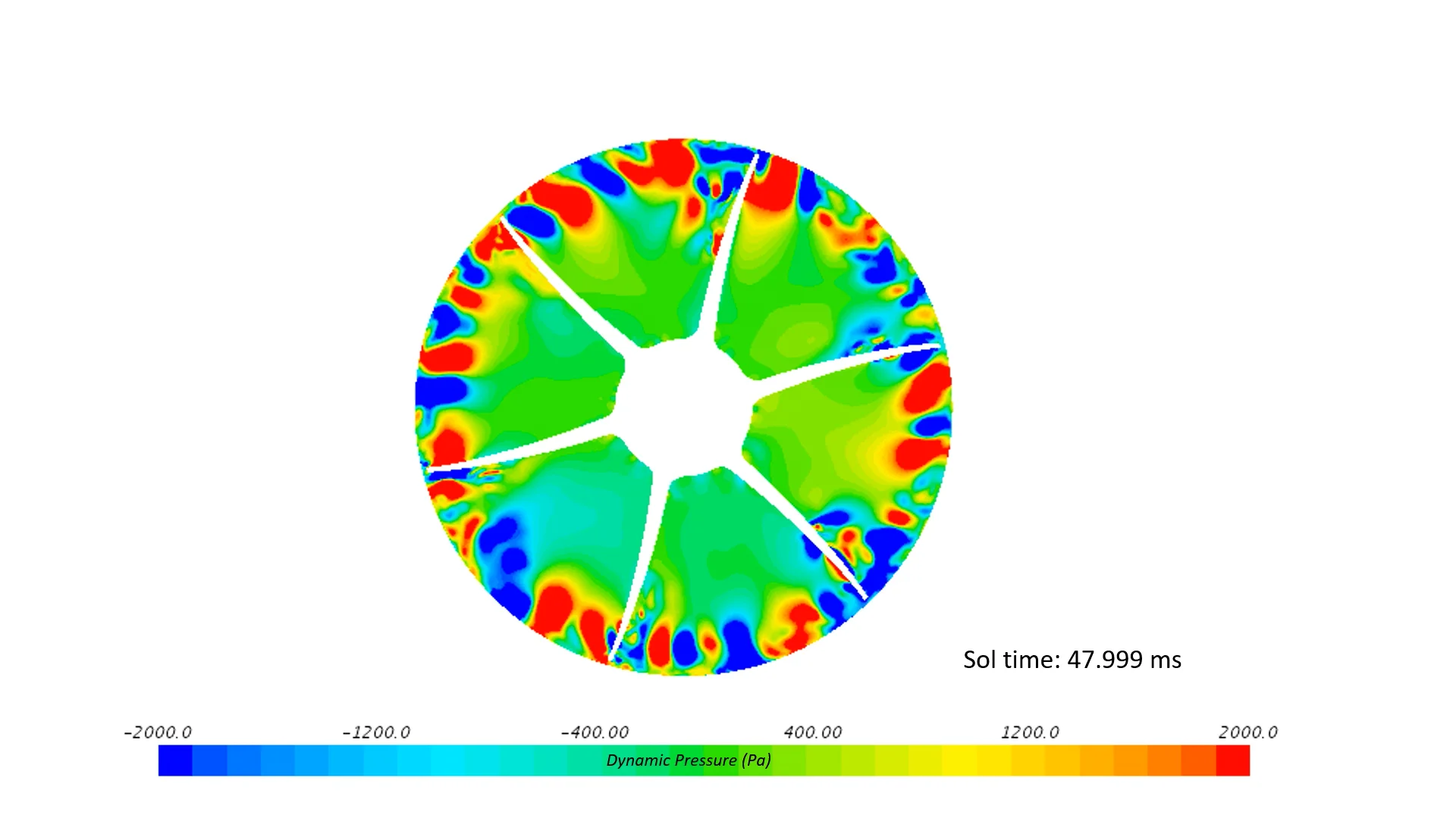 CFD_Dynamic_Pressure_Animation_LES
