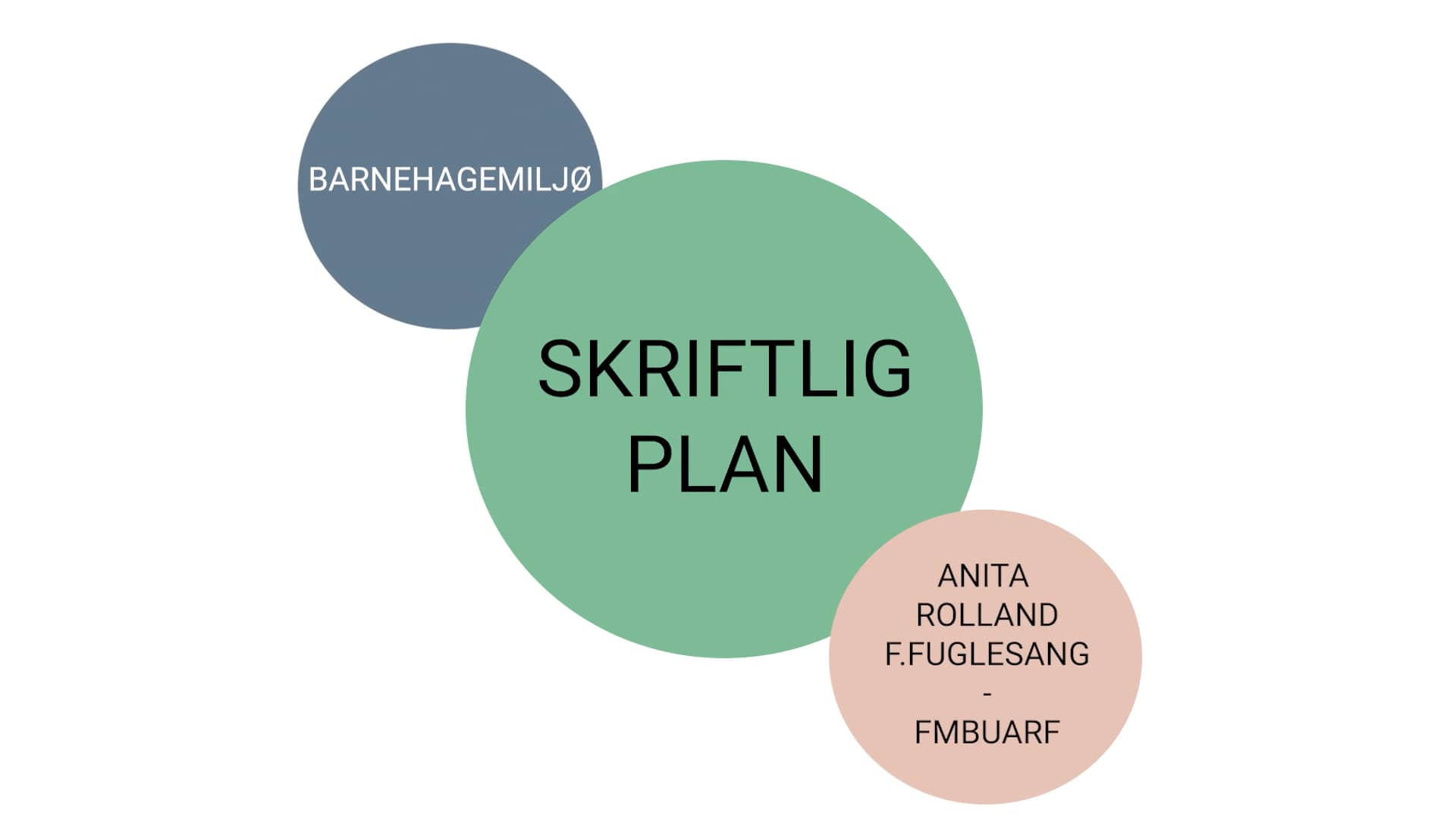 Skriftlig plan - Anita Rolland F. Fuglesang on Vimeo
