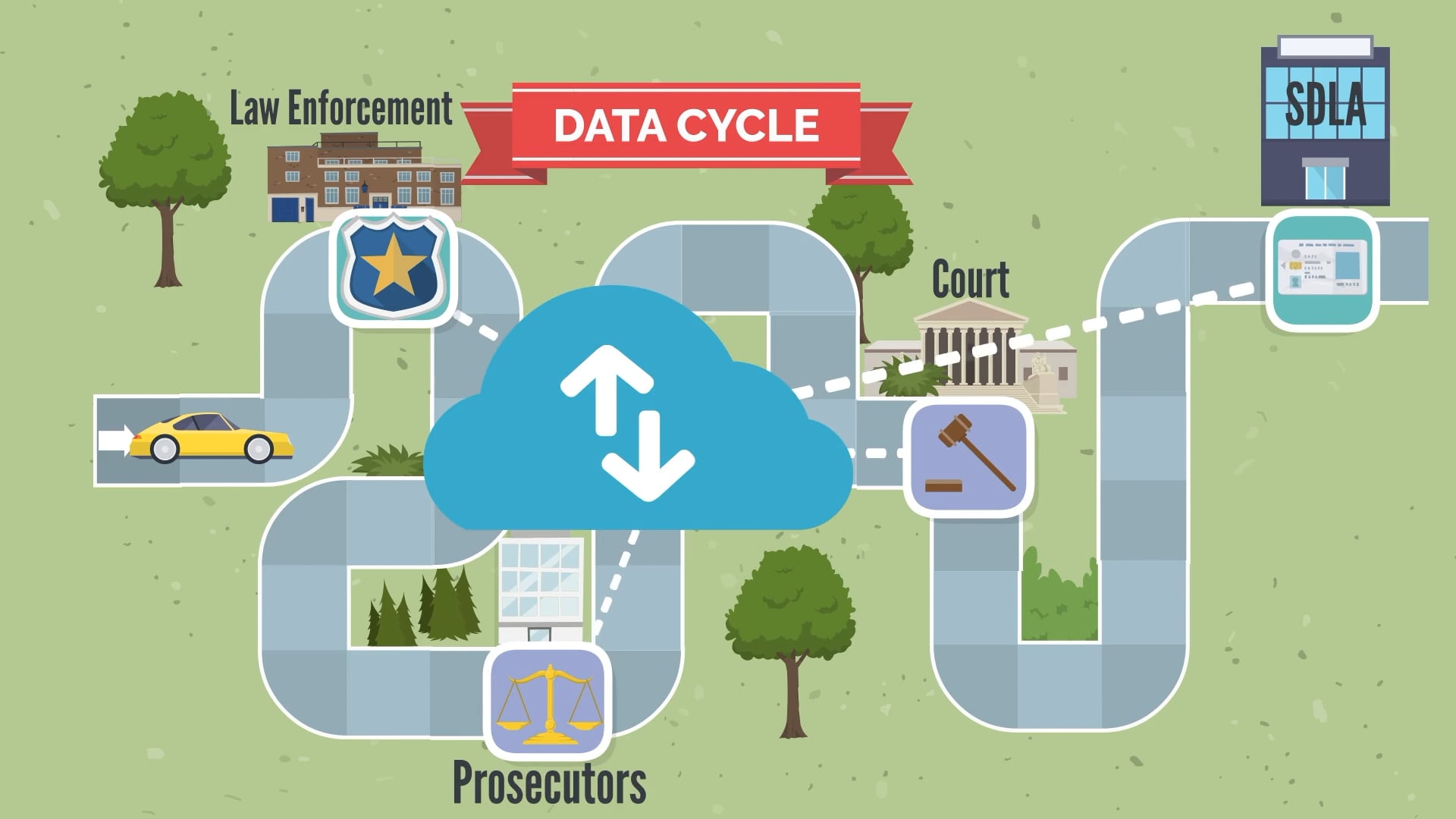 the-commercial-driver-license-case-data-cycle-on-vimeo