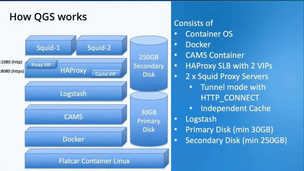 Qualys Technical Series - A Deep-Dive Into Multi-Layer Qualys Gateway ...
