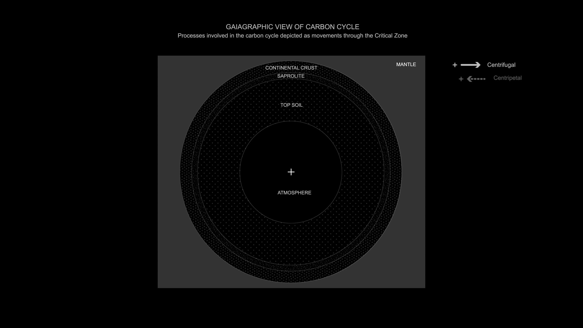 Gaia-graphy Carbon cycle terrestrial scale | Videos & Movies on Vimeo