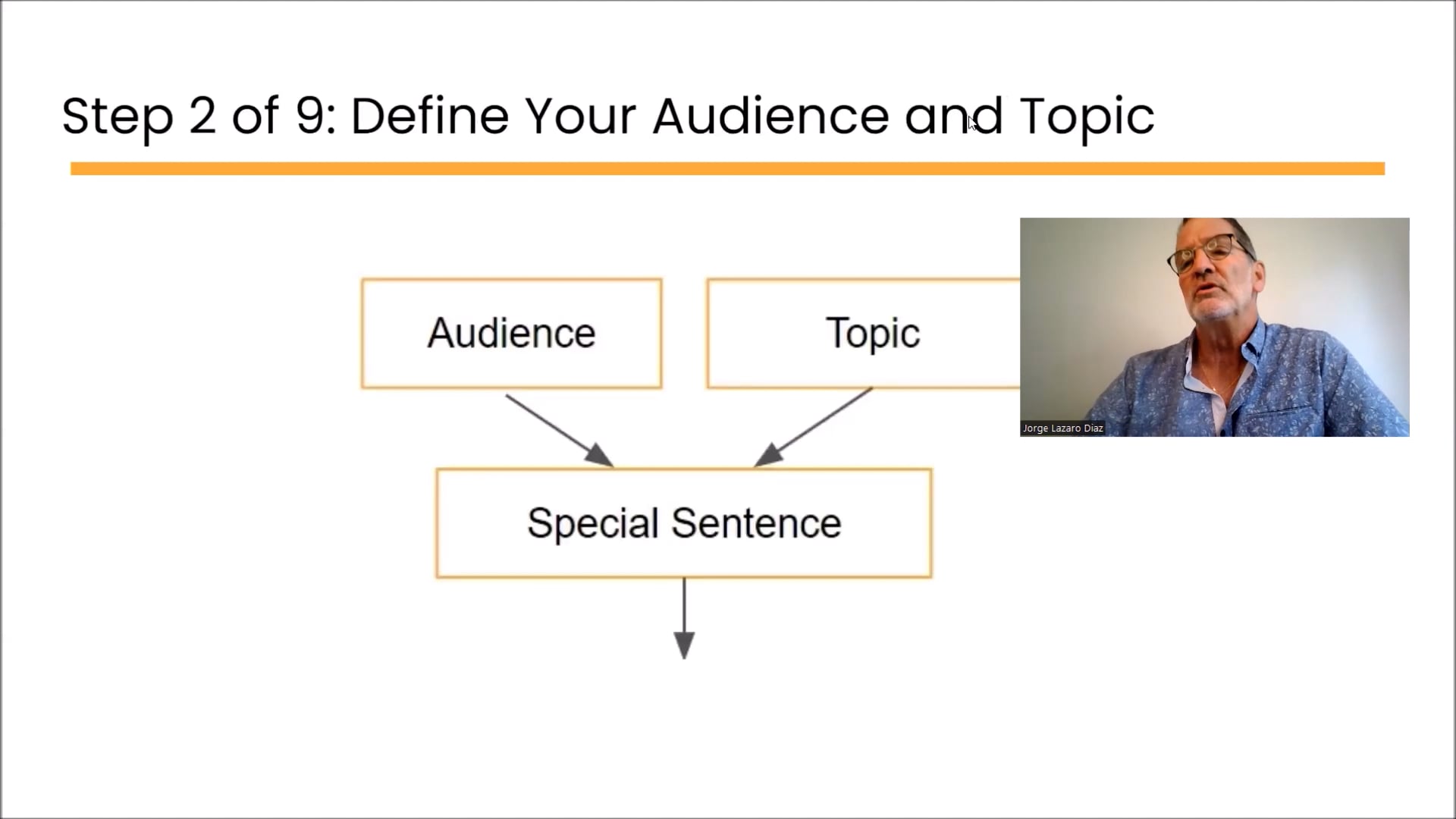 Step 2 - Define Your Topic and Audience Coaching 1 on Vimeo