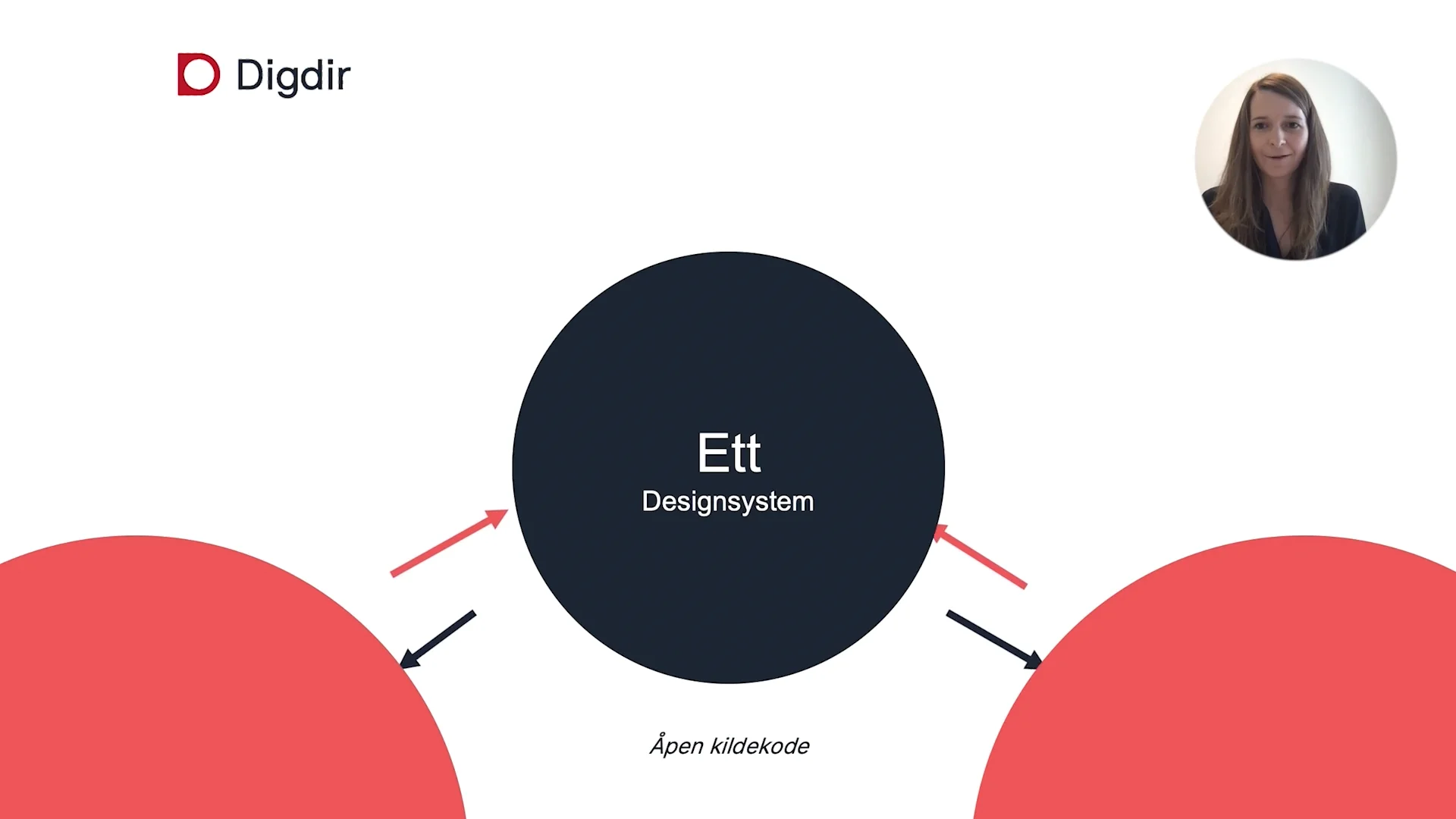 Dag 2 - Altinn studio - Ett designsystem on Vimeo