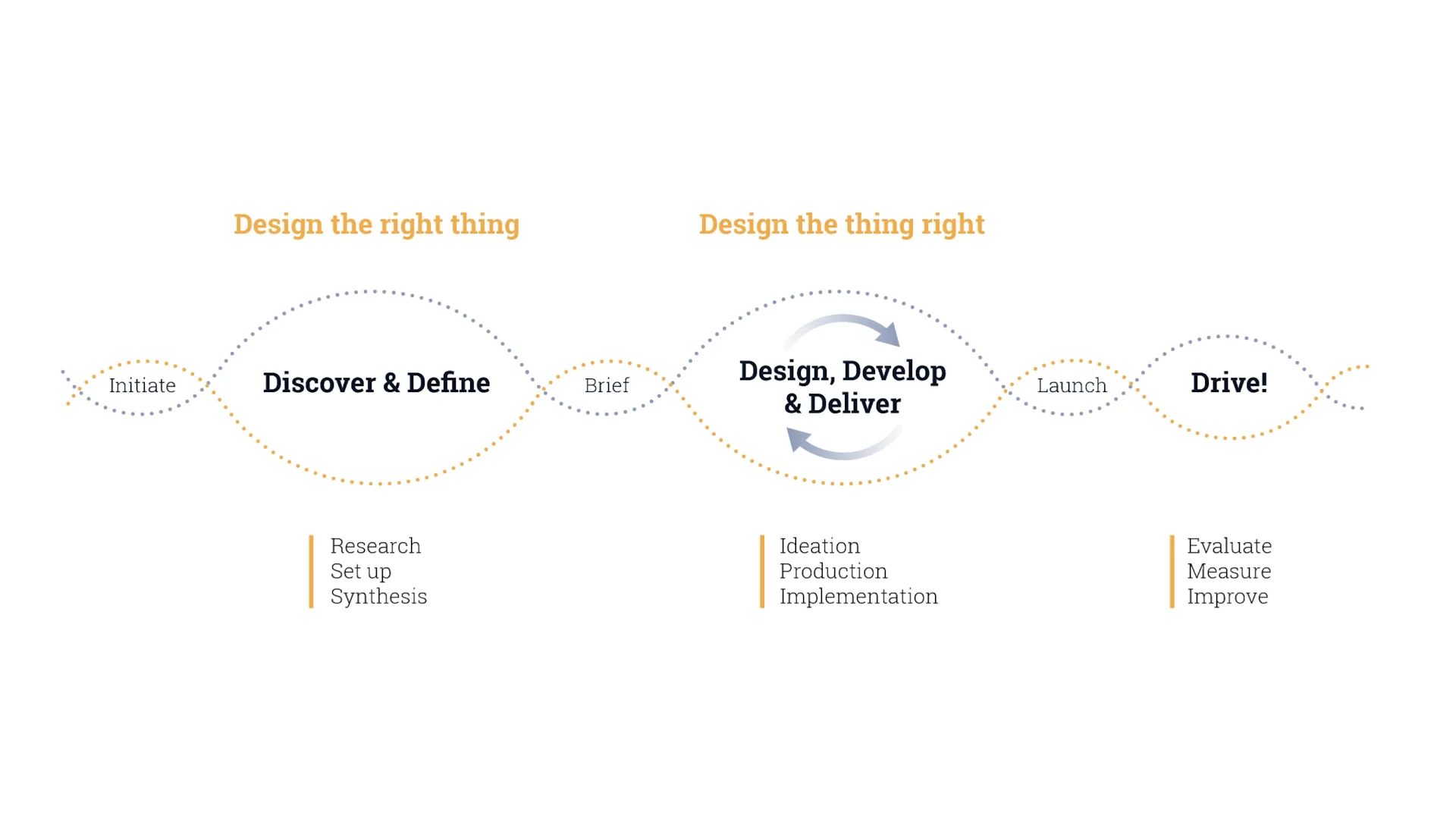Parcours 5D Learning Model on Vimeo