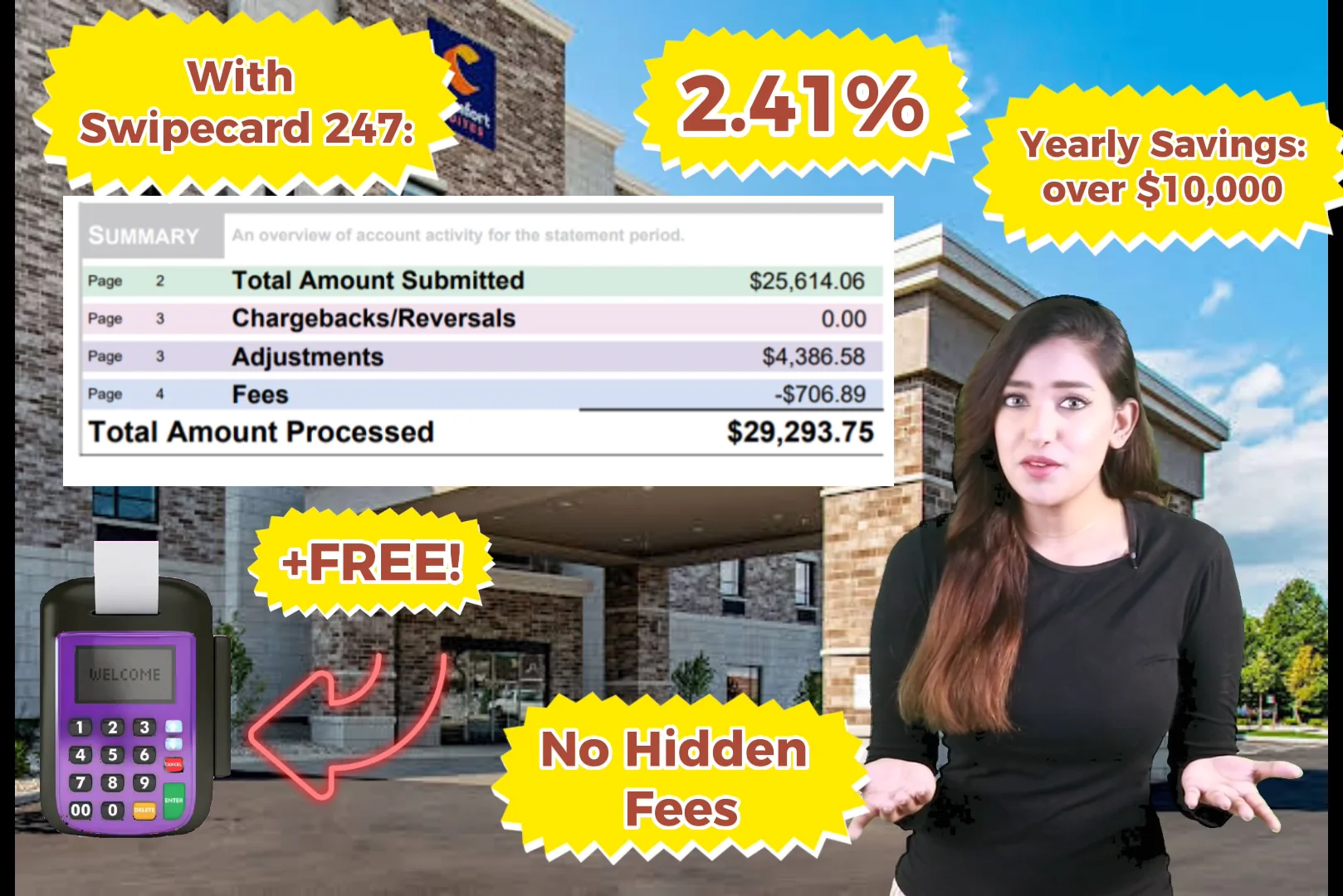 Motel 6 Owner savings over $10,000 a Year with Swipecard247.com on Vimeo