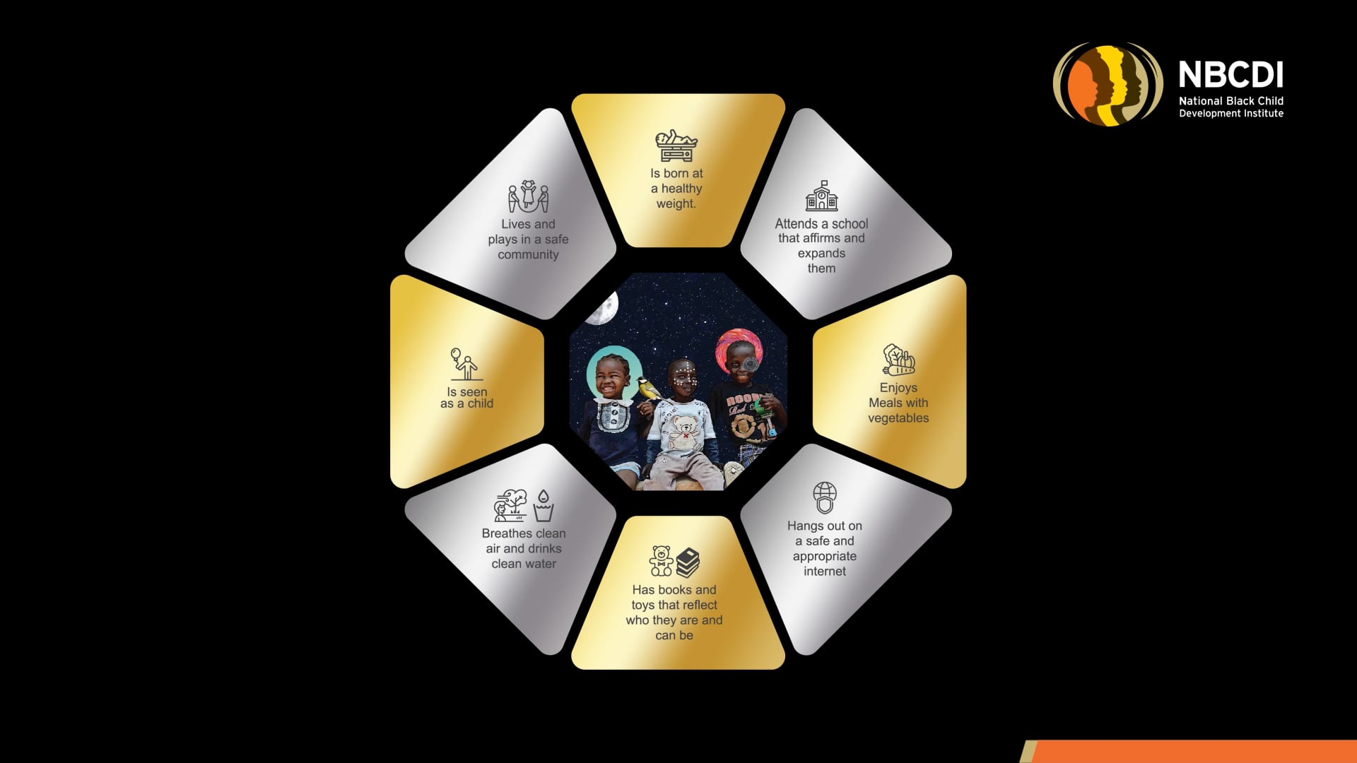 NBCDI Future Visions, Strategic Plan and Operating Model on Vimeo