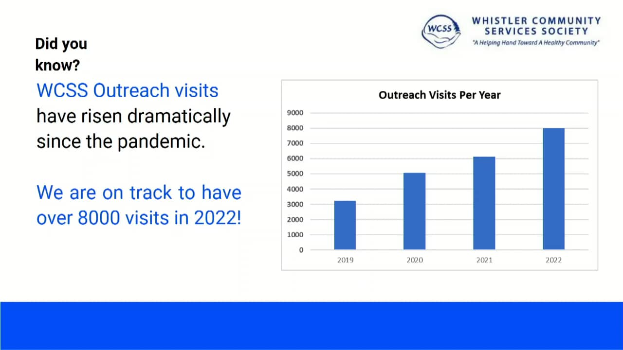 AWARE/WCSS All-Candidates Meeting 2022 Whistler on Vimeo