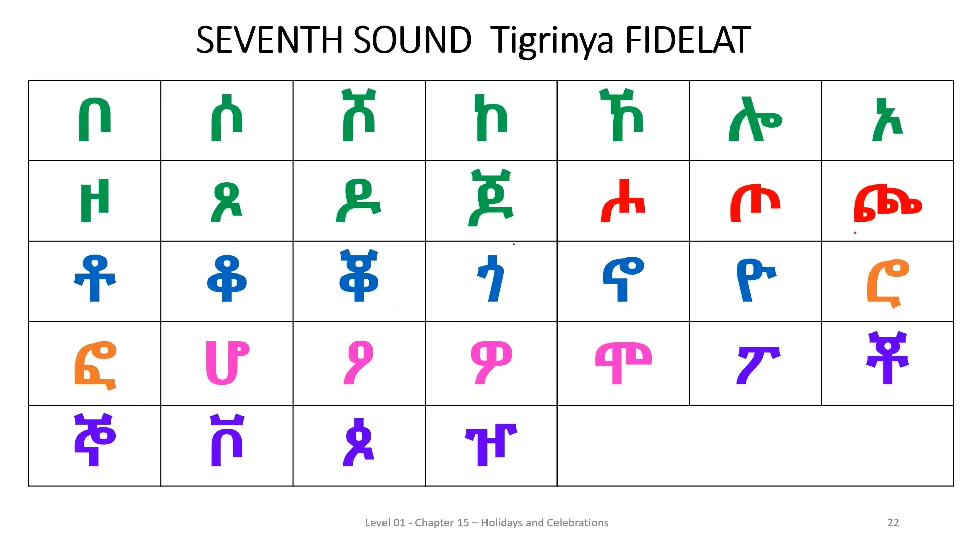 Chapter 15 - Holidays and Celebrations - 4 SEVENTH TIGRINYA ALPHABETS 1 ...