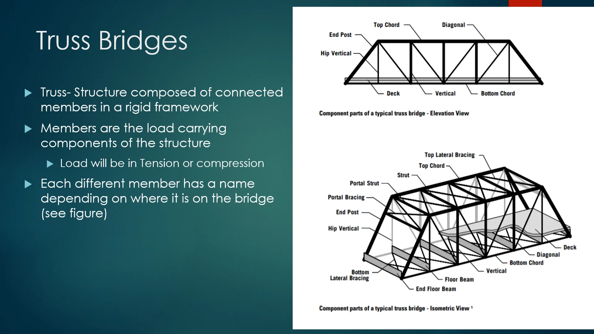 Building Bridges unit 1