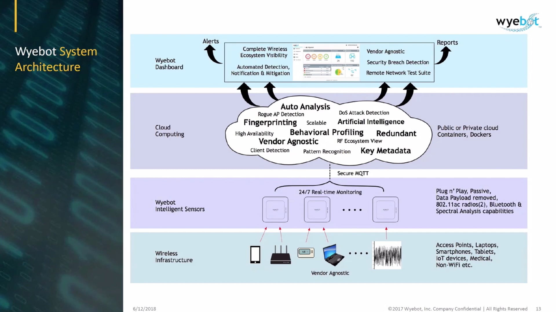 Wyebot System Architecture - Unique Dedicated Multi-Radio WiFi Sensor ...