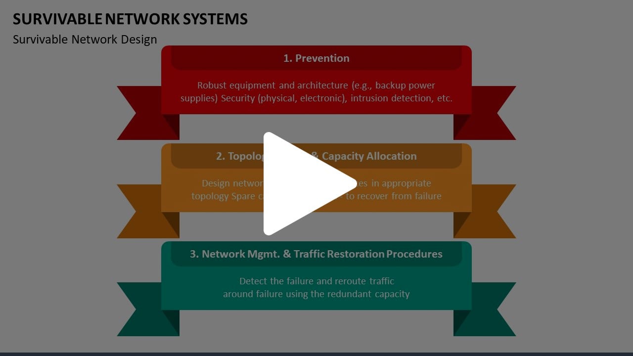 Survivable Network Systems Animated Presentation - SketchBubble on Vimeo