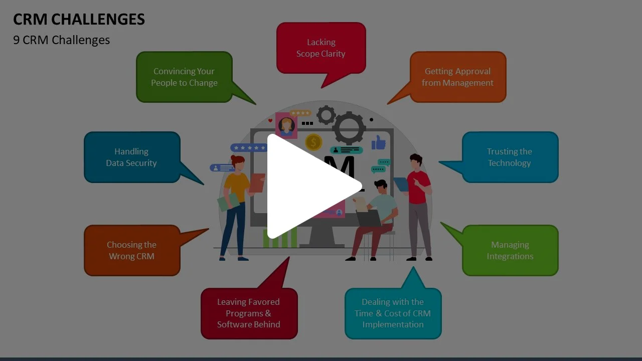CRM Challenges Animated Presentation - SketchBubble on Vimeo