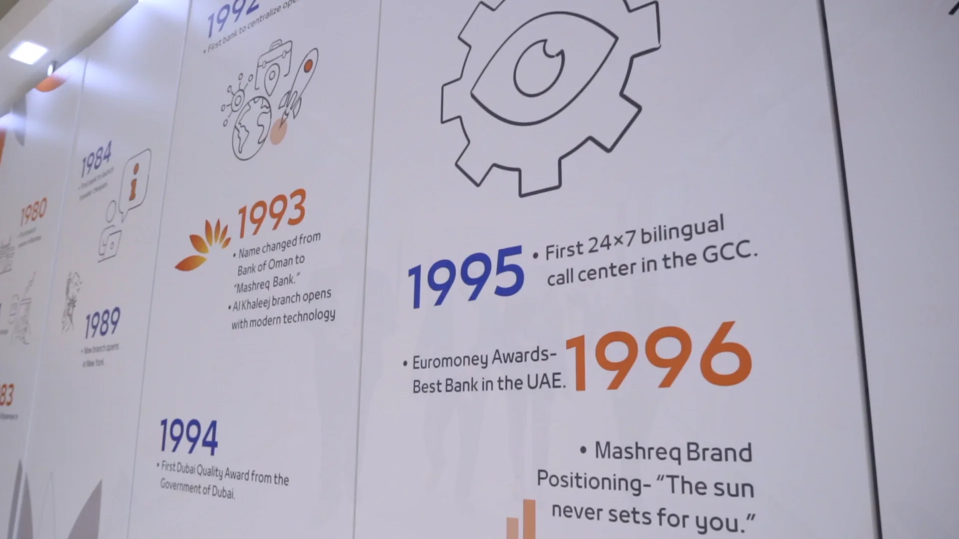 Mashreq - 'Rise Every Day' Launch (2022_60') on Vimeo