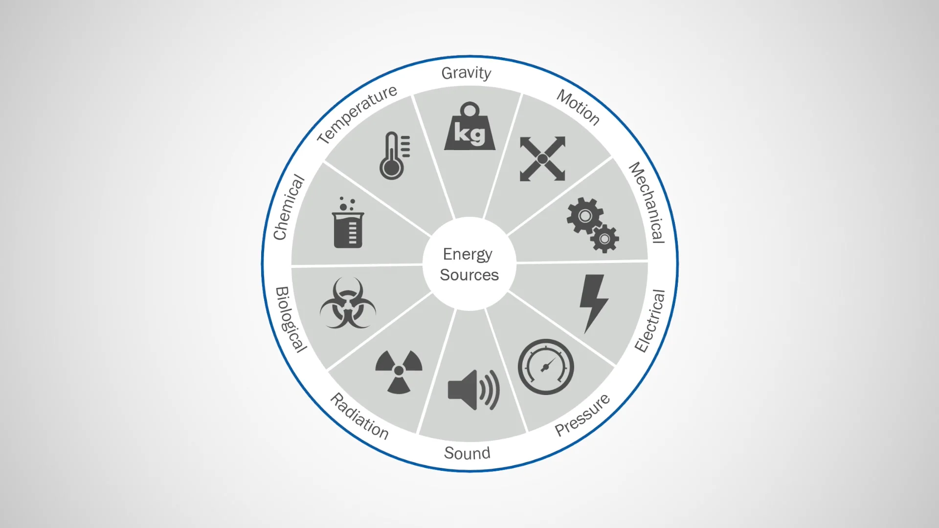 Energy Wheel - ENERGY WHEEL.mov on Vimeo