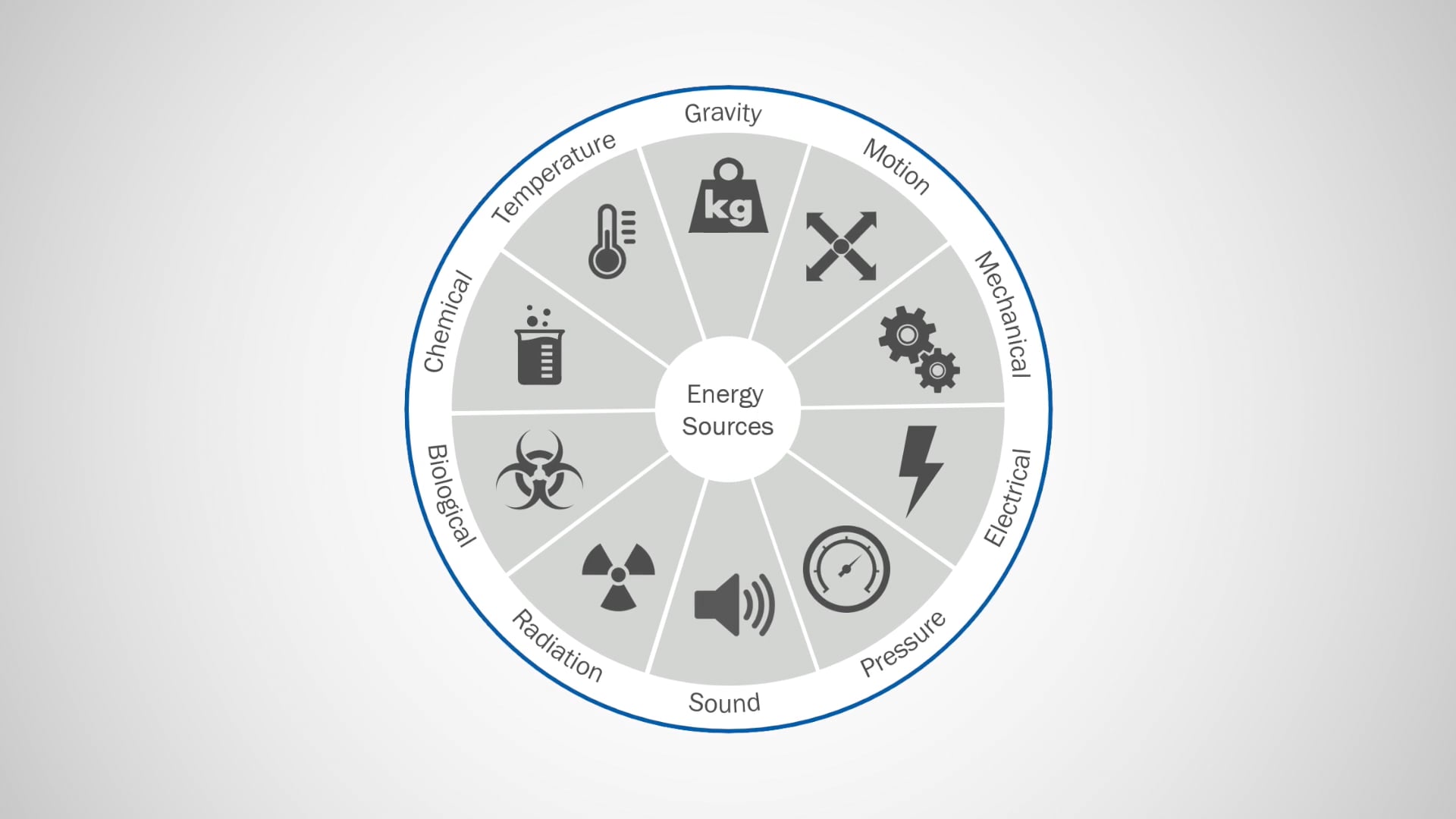 Energy Wheel - ENERGY WHEEL.mov on Vimeo