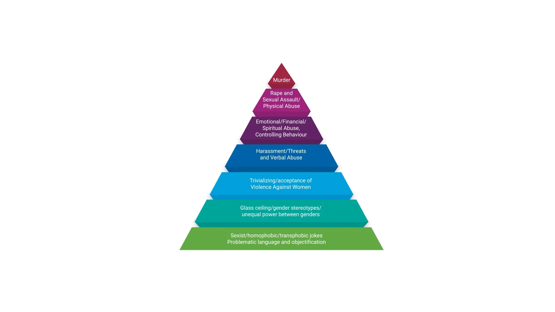 ACWS DVWP - GBV Pyramid V2 - 10-13-22
