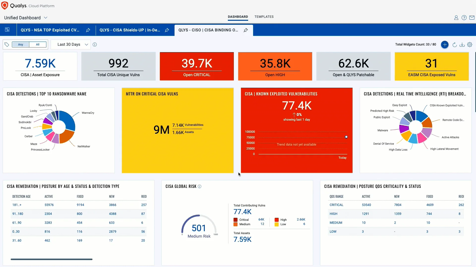 Qualys Unified Dashboard