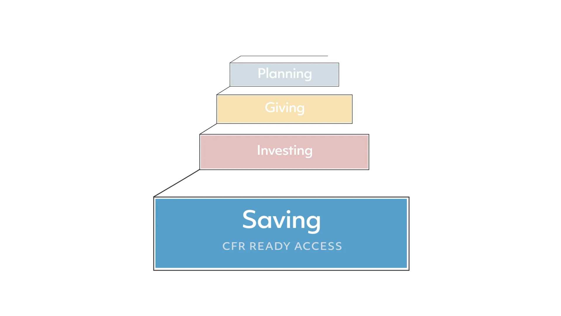 CFR- Ready Access Certificate on Vimeo