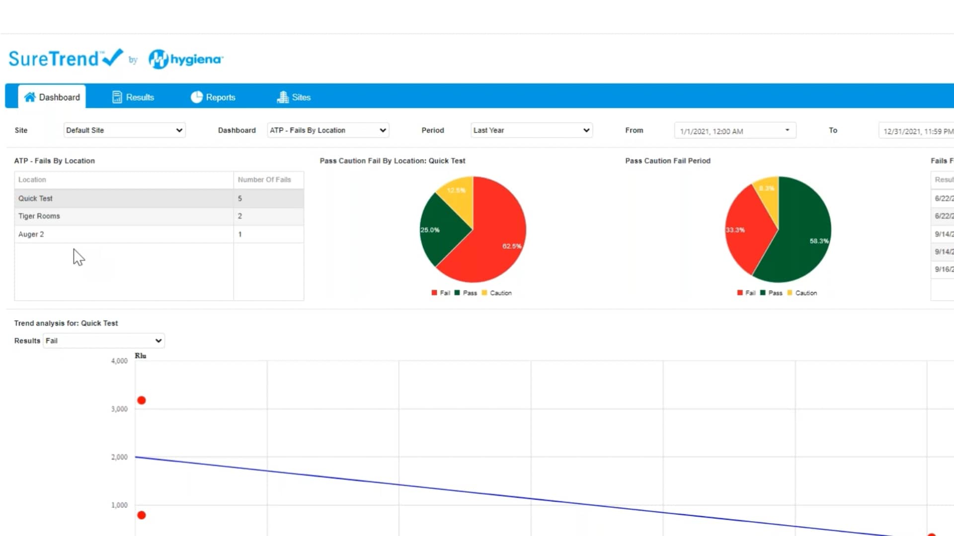 SureTrend Cloud Using Dashboard on Vimeo