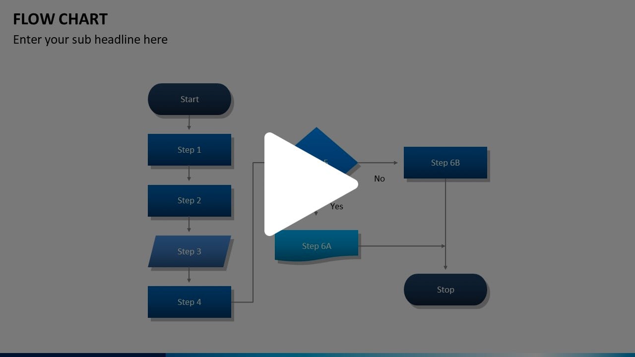 Flowchart Animated Presentation - SketchBubble on Vimeo