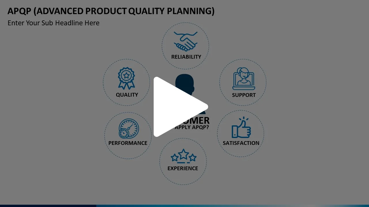 Advanced Product Quality Planning (APQP) Model Animated Presentation ...