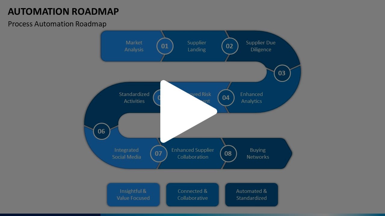 Automation Roadmap Animated Presentation - SketchBubble on Vimeo