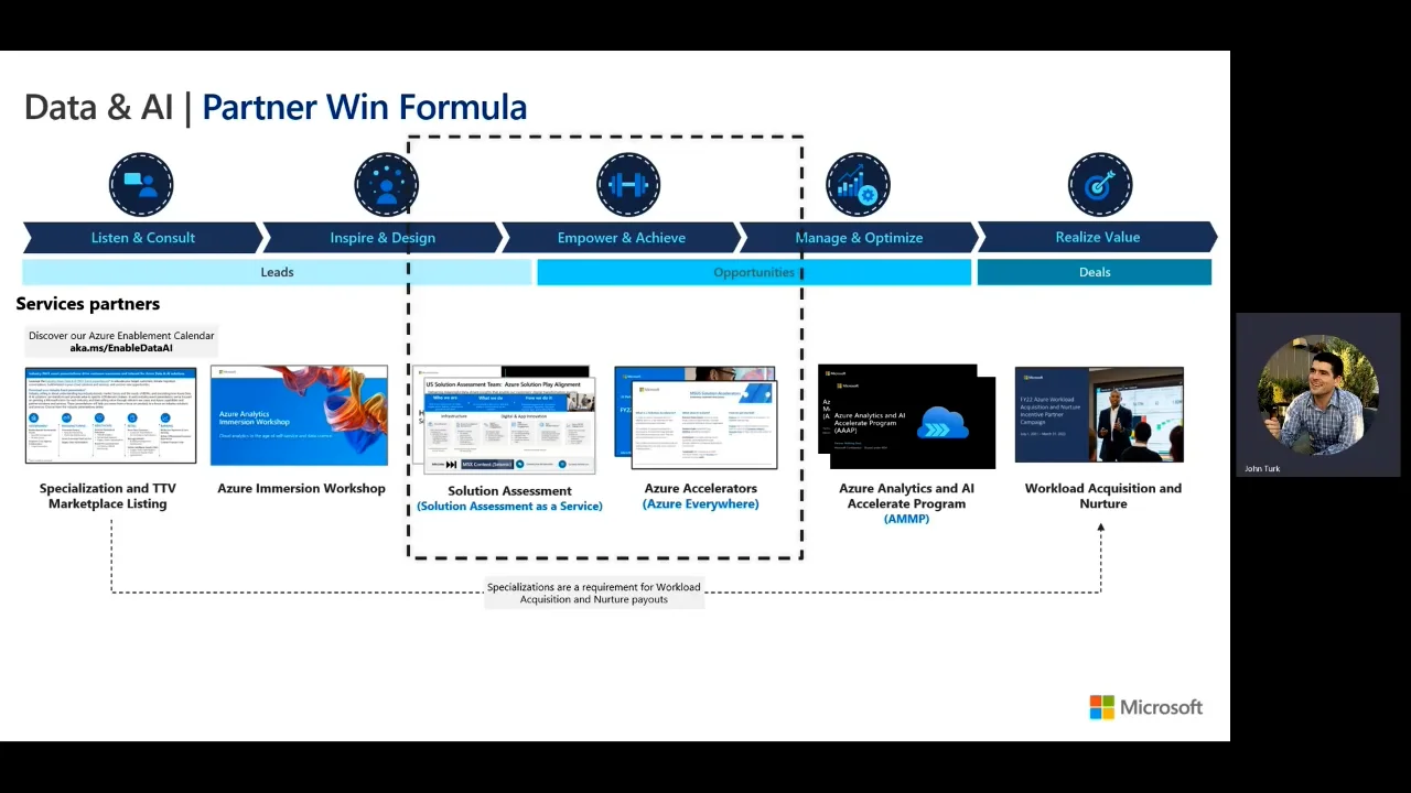 Win Formula: Azure Accelerator Overview
