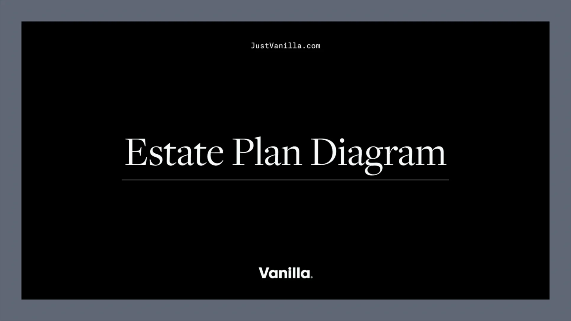 Estate Diagram on Vimeo