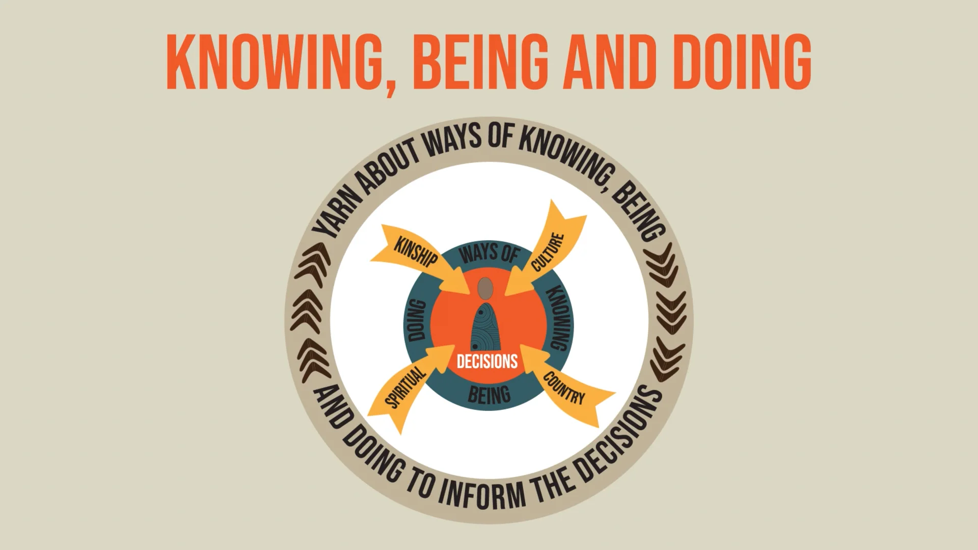 Finding your way - consumer animation (high res) on Vimeo