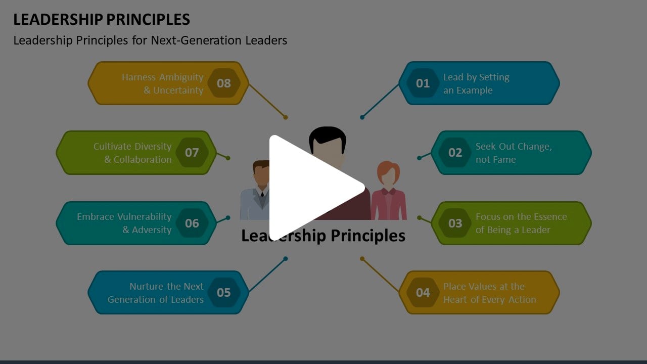 Leadership Principles Animated Presentation - SketchBubble on Vimeo