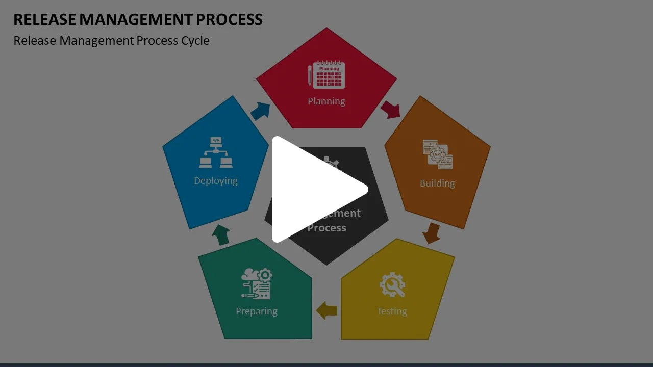 Release Management Process Animated Presentation - SketchBubble on Vimeo